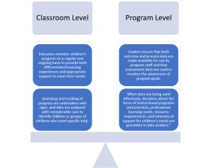 classroom-level - Early Childhood Associates, Inc.